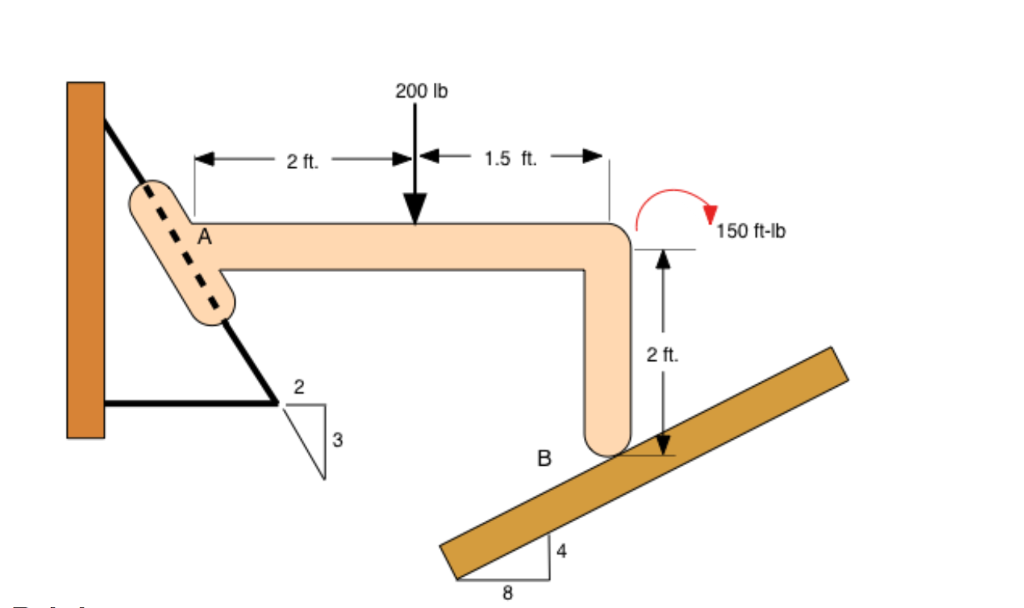 Solved Determine the reacations at A and B. Include a FBD. | Chegg.com