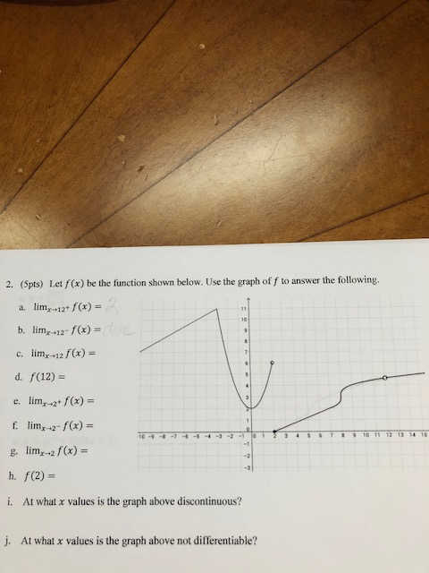 Solved 2. Let f (x) be the function shown below. Use the | Chegg.com