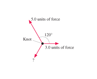 Solved The figure (Figure 1) shows three ropes tied together | Chegg.com