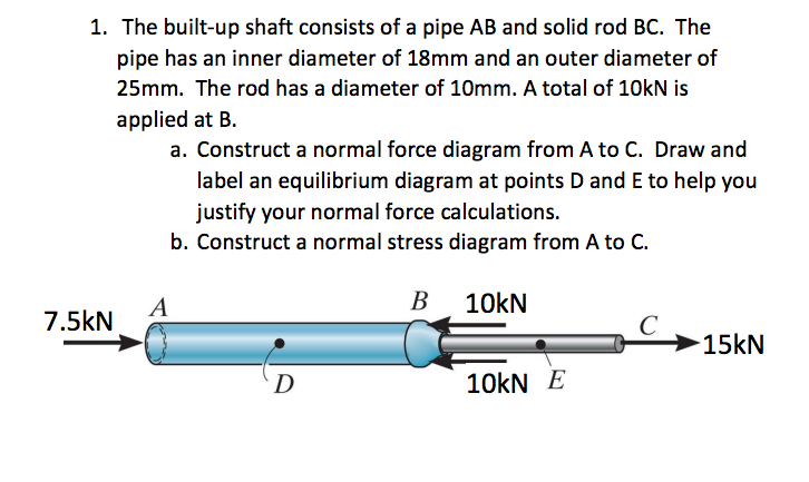 Solved The built-up shaft consists of a pipe AB and solid | Chegg.com