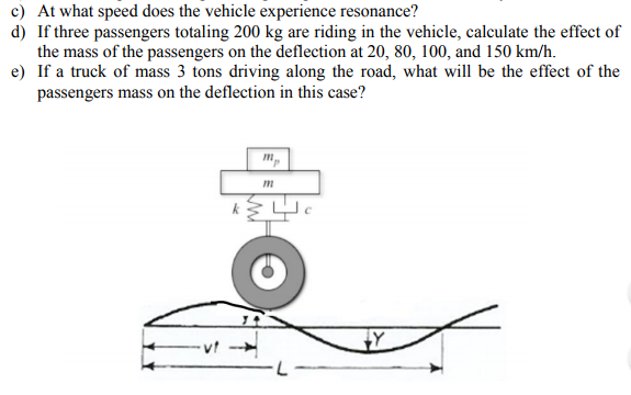 Solved Vibrations Question. Will rate... A very common | Chegg.com