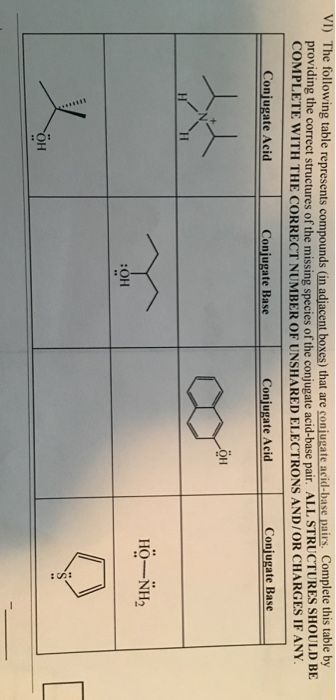 Solved The following table represents compounds (in adjacent | Chegg.com