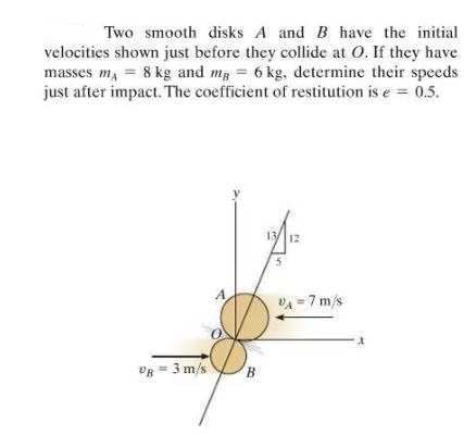 Solved Two smooth disks A and B have the initial velocities | Chegg.com