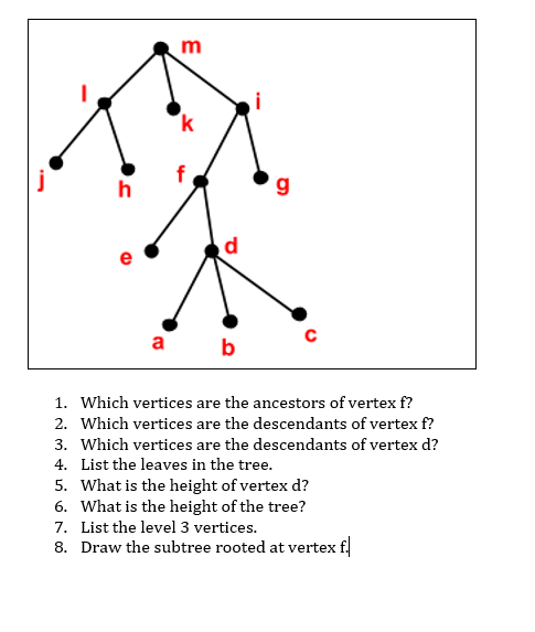 Solved Which vertices are the ancestors of vertex f? | Chegg.com