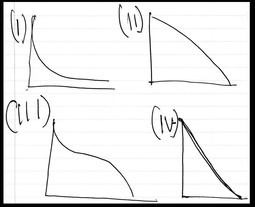 Solved In this problem, explain your reasoning for each | Chegg.com
