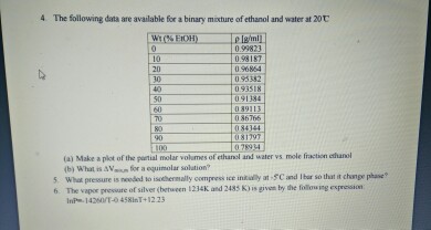 The following data are available for a binary mixture | Chegg.com