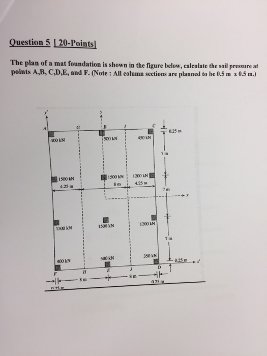 Solved The plan of a mat foundation is shown in the figure | Chegg.com
