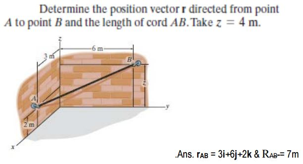 Solved Determine the position vector r directed from point A | Chegg.com