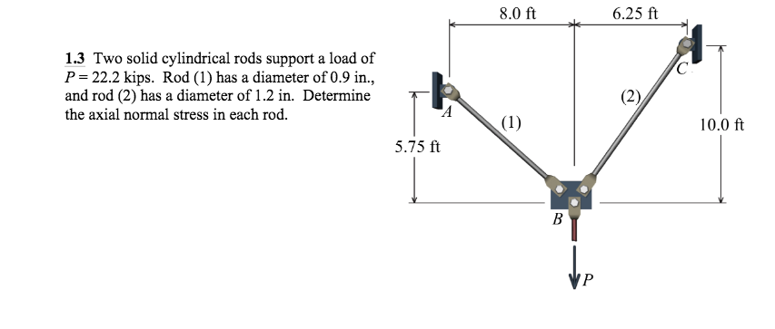 Solved 1.3 Two solid cylindrical rods support a load of P | Chegg.com