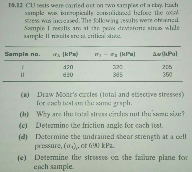 Solved 10.12 CU tests were carried out on two samples of a | Chegg.com