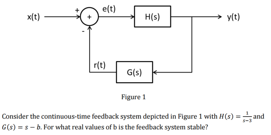 Solved Consider the continuous-time feedback system | Chegg.com