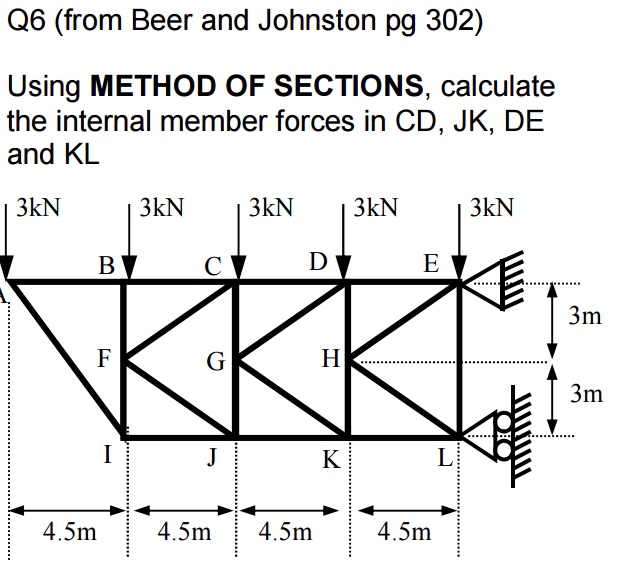 Solved Using METHOD OF SECTIONS, calculate the internal | Chegg.com