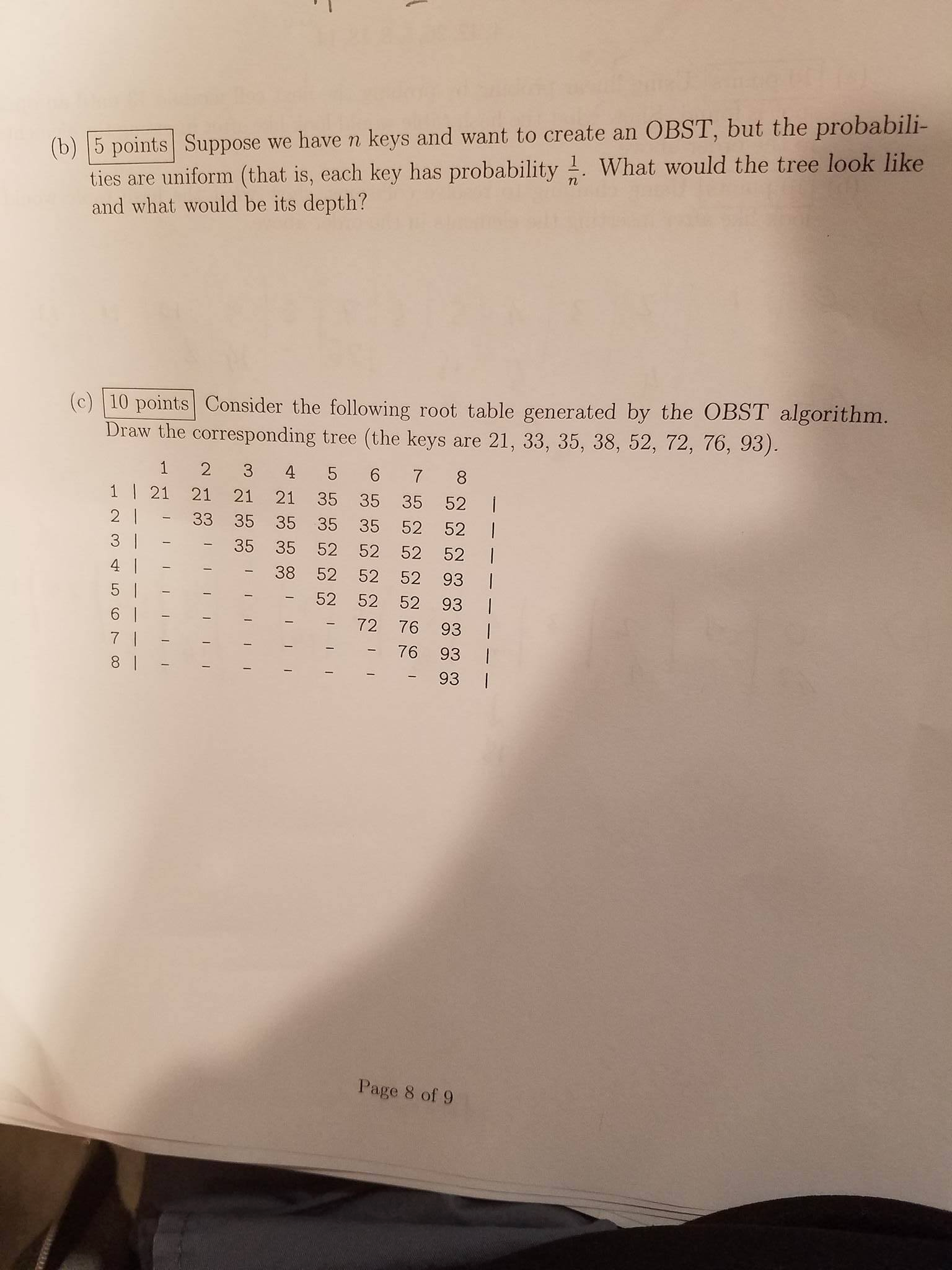 Solved Suppose we have n keys and want to create an OBST, | Chegg.com