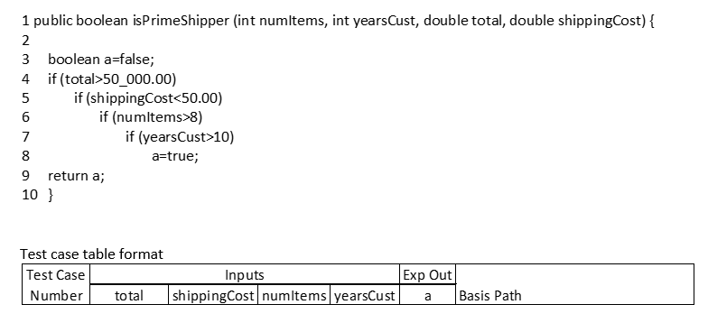 Solved Use basis path testing to develop the test cases for | Chegg.com
