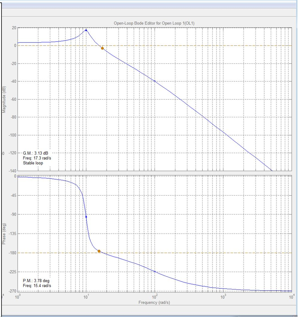 Solved 1. Given a closed-loop control system with unity | Chegg.com