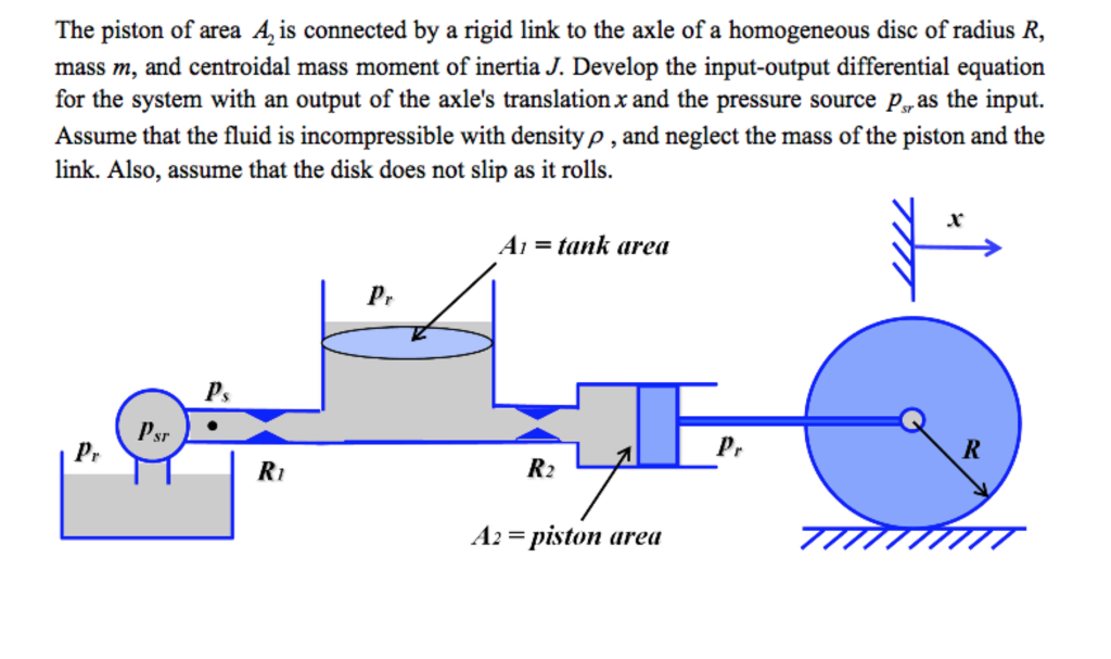 The piston of area A, is connected by a rigid link to | Chegg.com