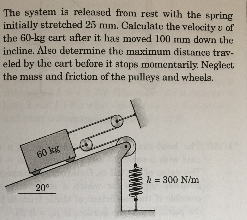 Solved The system is released from rest with the spring | Chegg.com