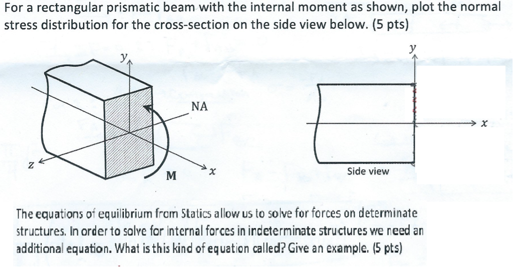 Solved For a rectangular prismatic beam with the internal | Chegg.com