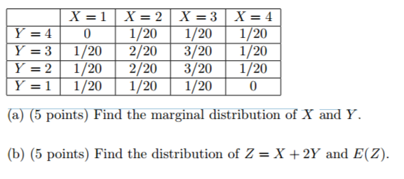 Solved Consider the following joint probability distribution | Chegg.com