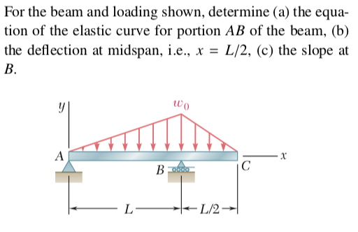 Solved For the beam and loading shown, determine (a) the | Chegg.com