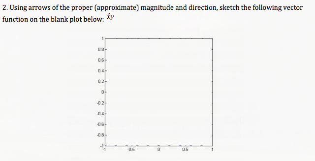 Solved Using arrows of the proper (approximate) magnitude | Chegg.com
