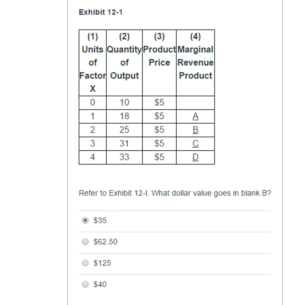 Solved What dollar value goes in blank B? $35 62.50 $125 | Chegg.com