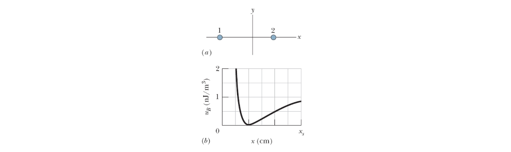 Solved Figure A Shows In Cross Section Two Wires That