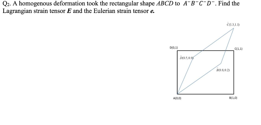 Solved A homogenous deformation took the rectangular shape | Chegg.com