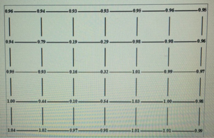 Solved Given the 10m-grid elevations, find the volume, using | Chegg.com