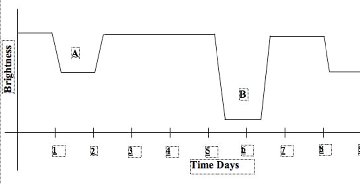 Solved Question | Chegg.com
