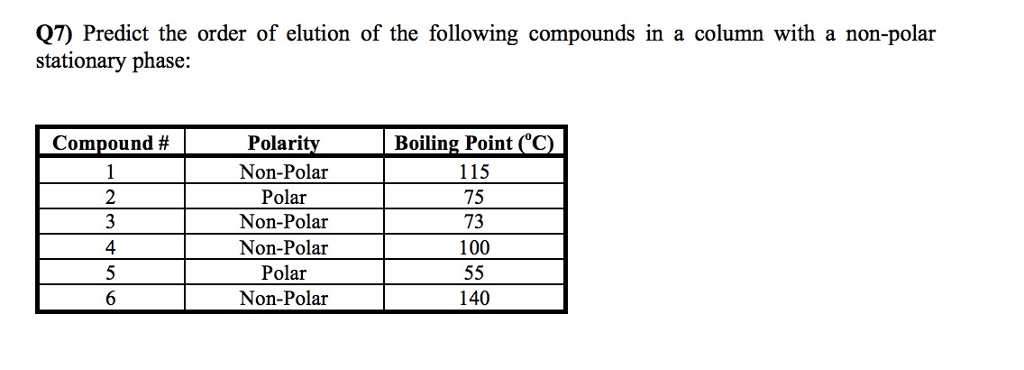 Solved Q7) Predict the order of elution of the following | Chegg.com