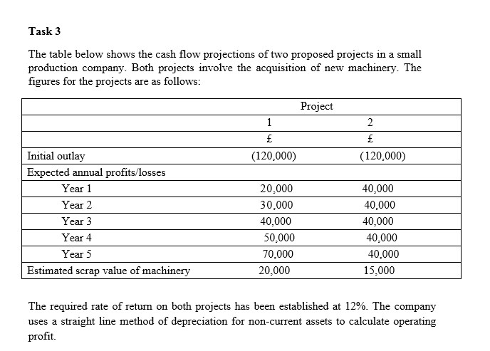 Solved Task 3 The table below shows the cash flow | Chegg.com