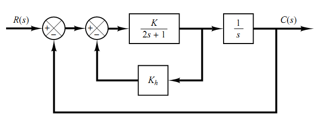 Solved MATLAB code step by step and | Chegg.com