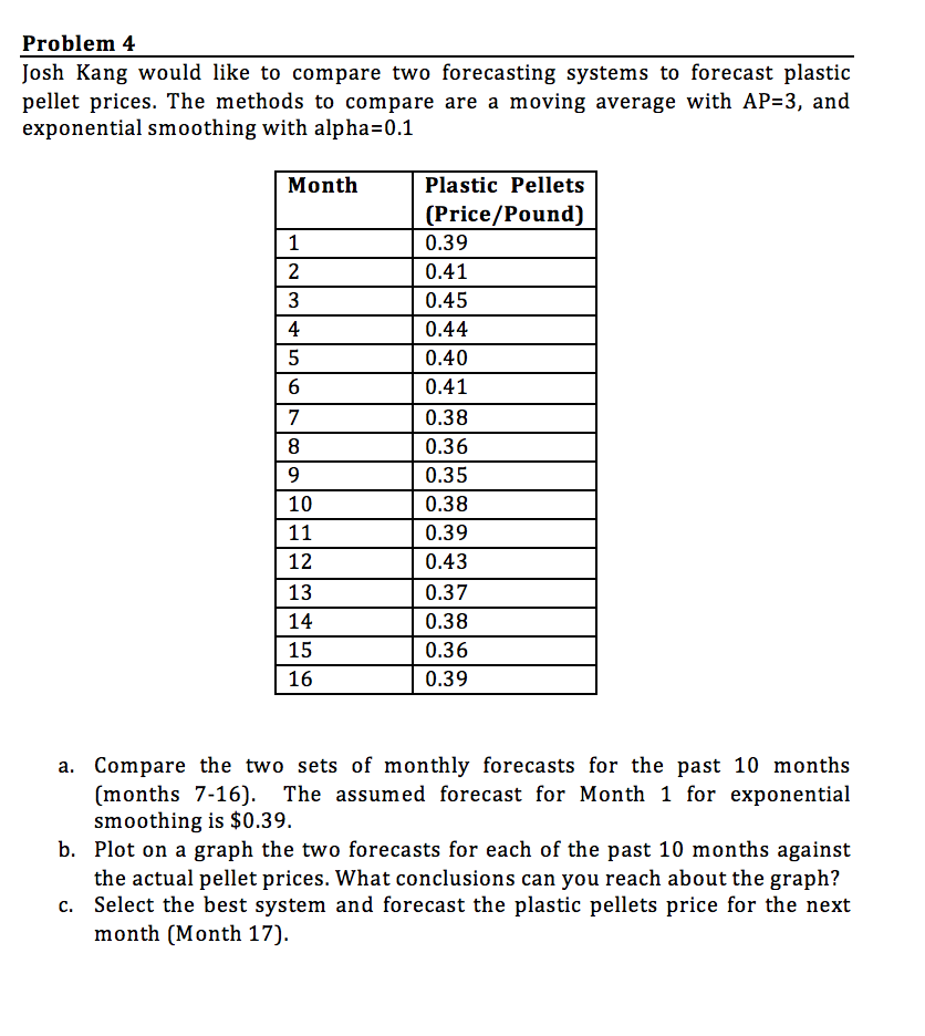 Solved Josh Kang would like to compare two forecasting | Chegg.com