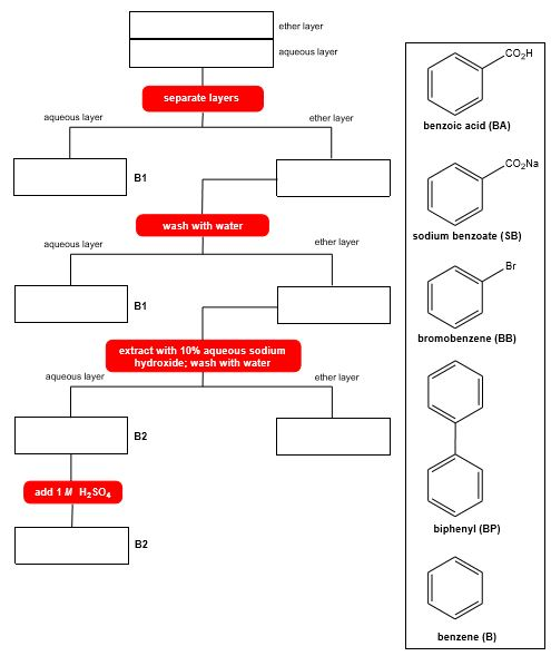 Solved Complete the following flow chart for the synthesis | Chegg.com