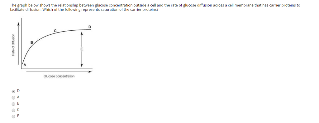 Solved The graph below shows the relationship between | Chegg.com
