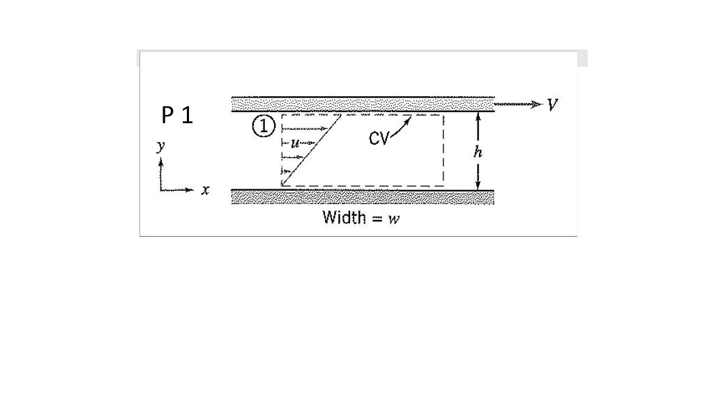Volumetric Flow Rate