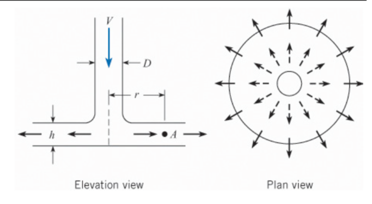 Solved Air discharges downward in a pipe and then outward | Chegg.com