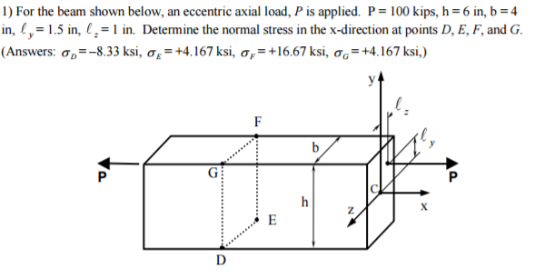 Solved For the beam shown below, an eccentric axial load, P | Chegg.com
