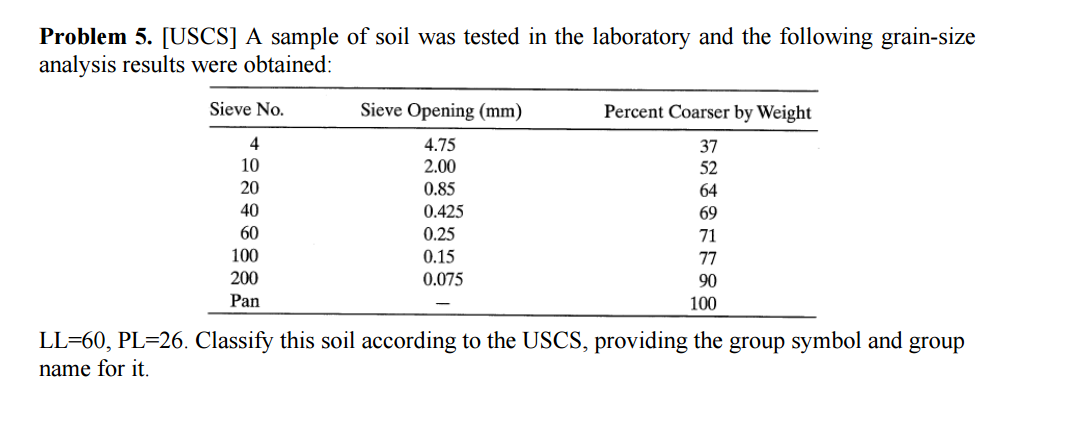 Solved A Sample Of Soil Was Tested In The Laboratory And The Chegg solved-a-sample-of-soil-was-tested-in-the-laboratory-and-the-chegg