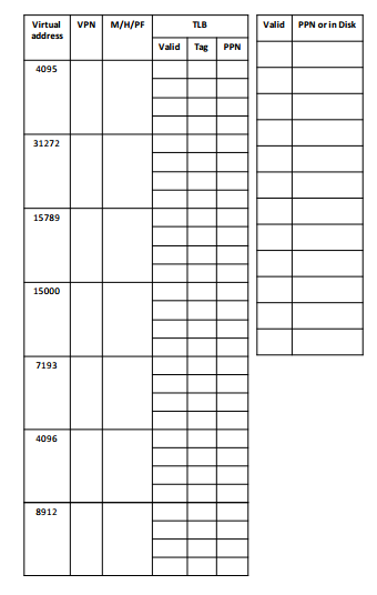 A virtual memory system has 4KB pages, a 4-entry | Chegg.com