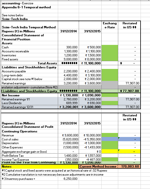 Solved Appendix 6-1 Temporal method See notes below Exchang | Chegg.com
