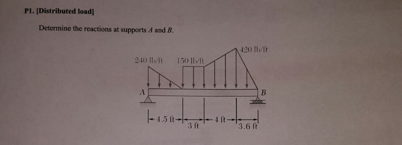 Solved Determine The Reactions At Supports A And B