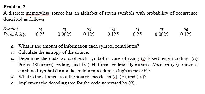 Solved Problem 2 A discrete memorvless source has an | Chegg.com