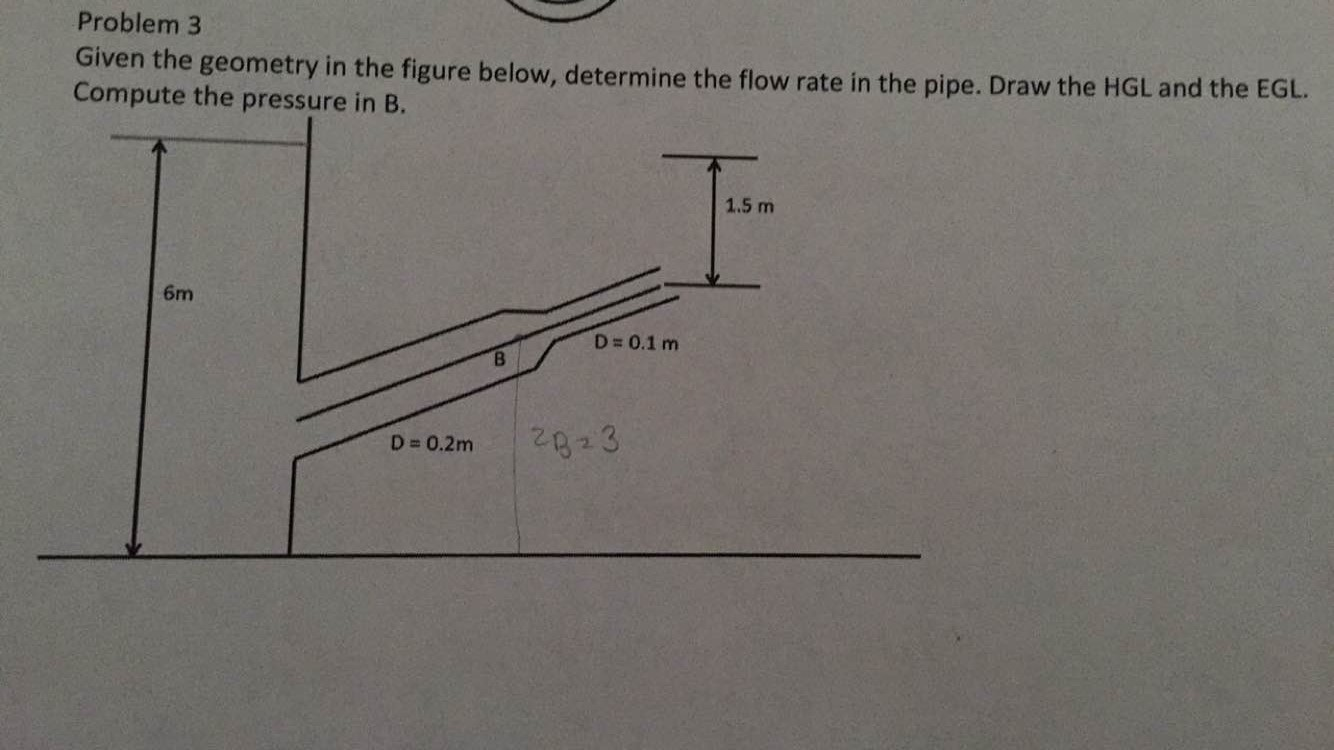 Solved Given the geometry in the figure below, determine the | Chegg.com