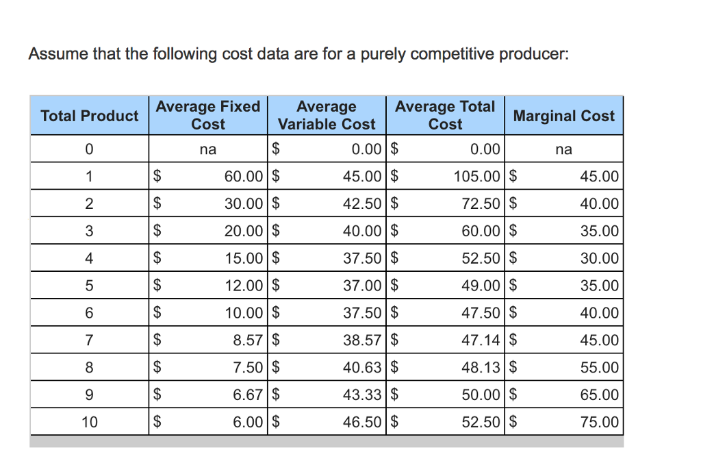 Assume that the following cost data are for a purely | Chegg.com