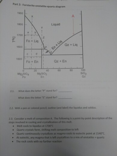Solved Part 2: Forsterite-enstatite-quartz diagram 1900 1800 | Chegg.com