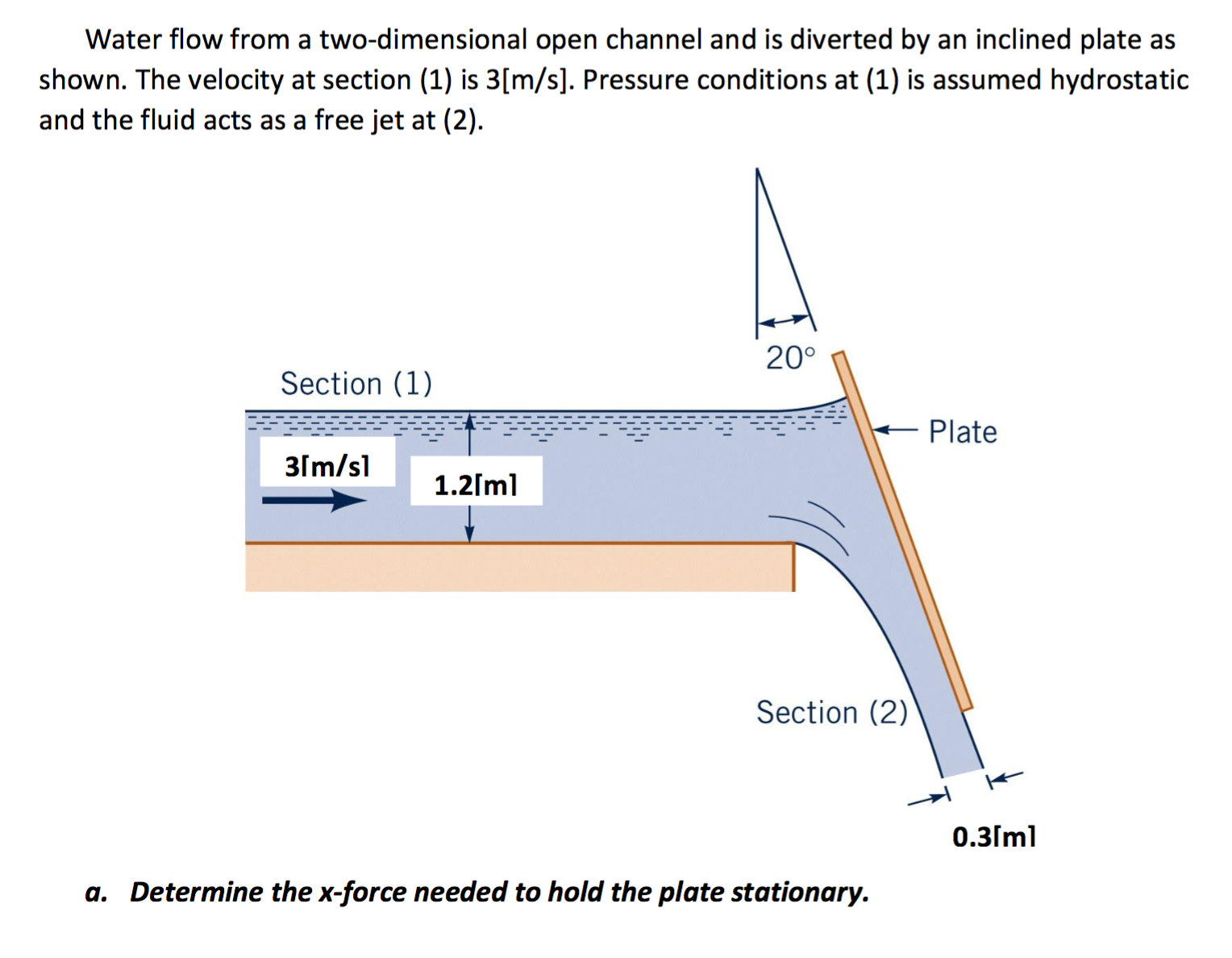 Solved Water flow from a two-dimensional open channel and is | Chegg.com