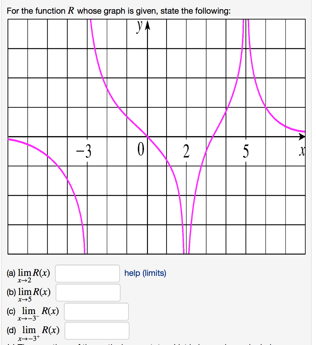 Solved (1 point) Use the figure below, which gives a graph | Chegg.com