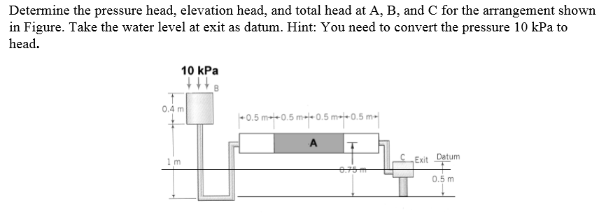 Solved Determine the pressure head, elevation head, and | Chegg.com